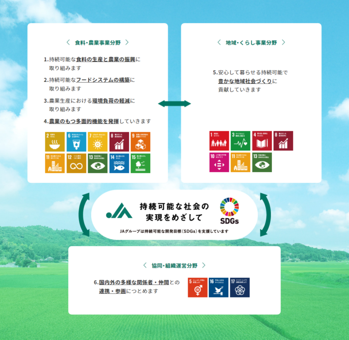 SDGsへの取り組み | JA相模原市
