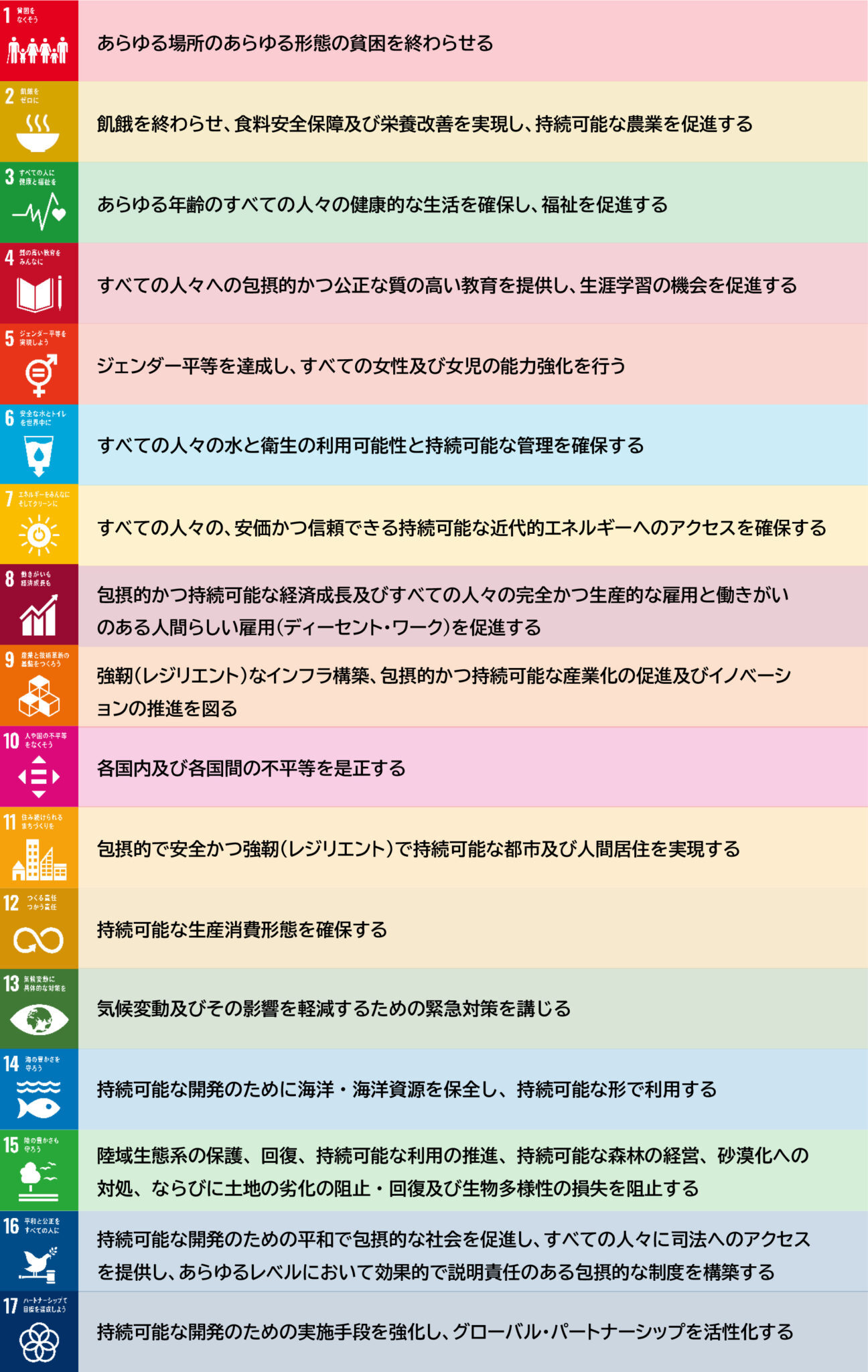 SDGsへの取り組み | JA相模原市